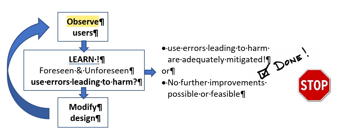 HFE principles - Weaver Human Factors Engineering